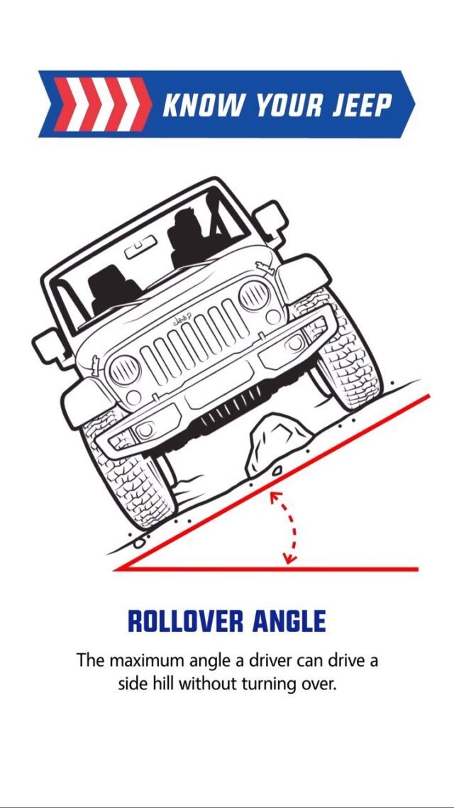 Jump Into Off-Road Life - Jeep Adventure Academy